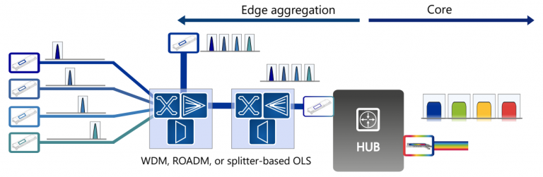 Scaling coherent transceivers using integrated comb lasers | Pilot Photonics