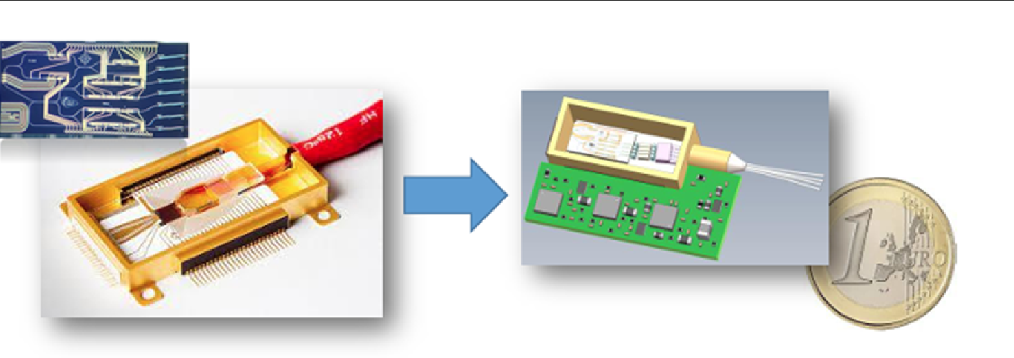 Scaling coherent transceivers using integrated comb lasers | Pilot Photonics